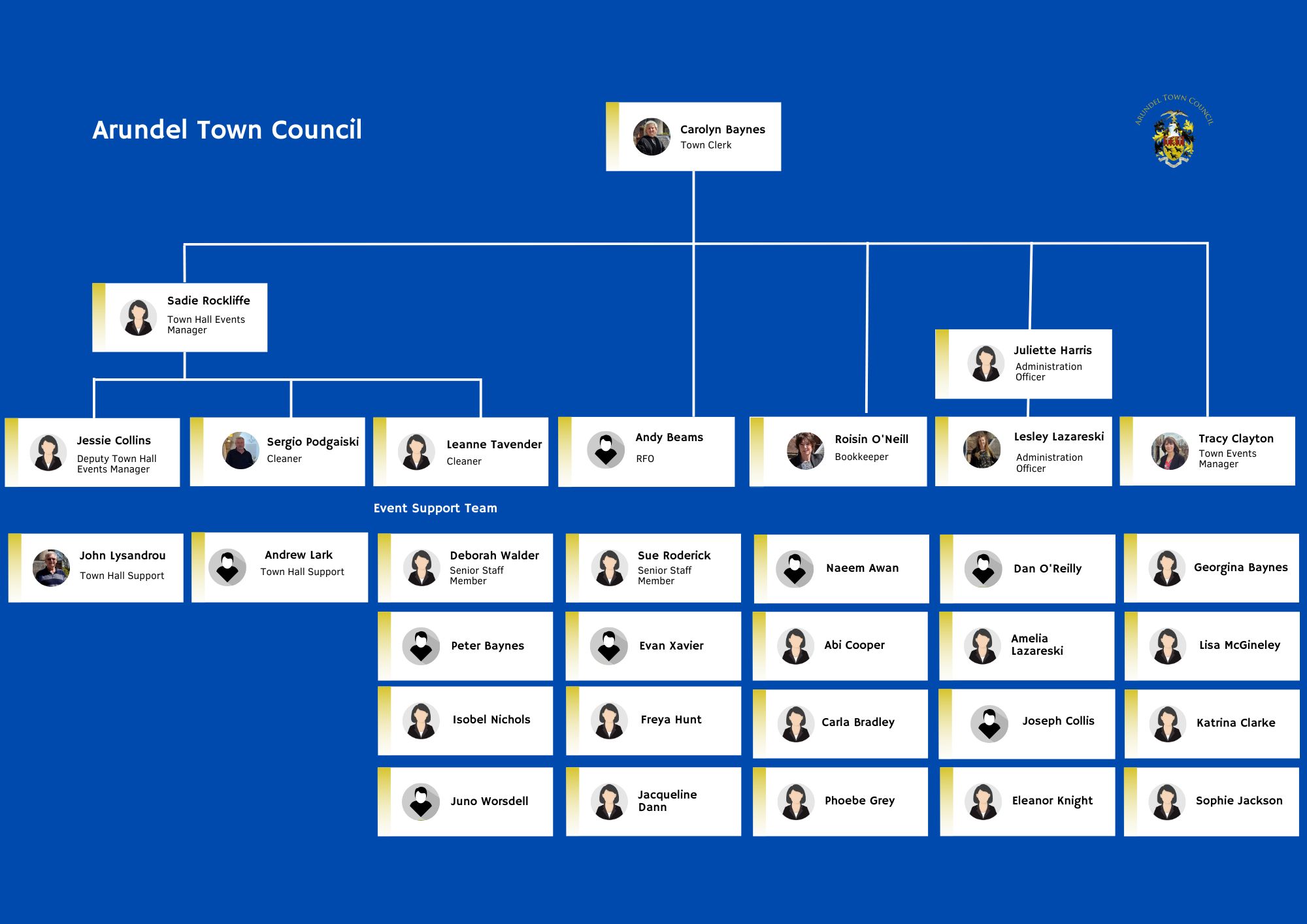 Transparency | Arundel Town Council