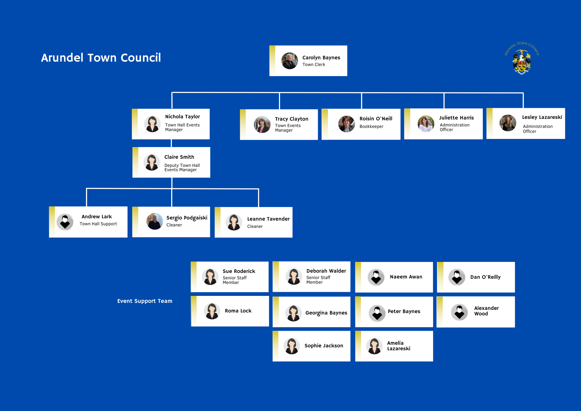 Transparency | Arundel Town Council